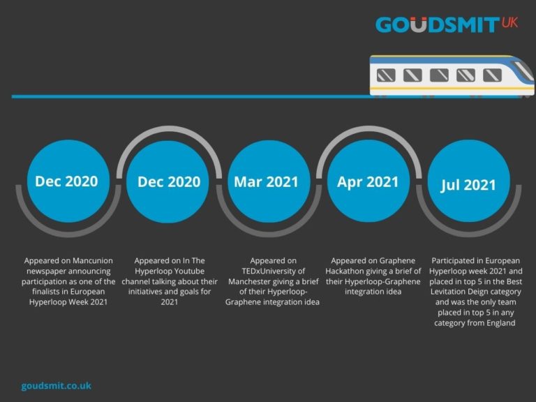 Goudsmit UK are Proud Sponsors of Hyperloop Manchester - GUK Magnetics